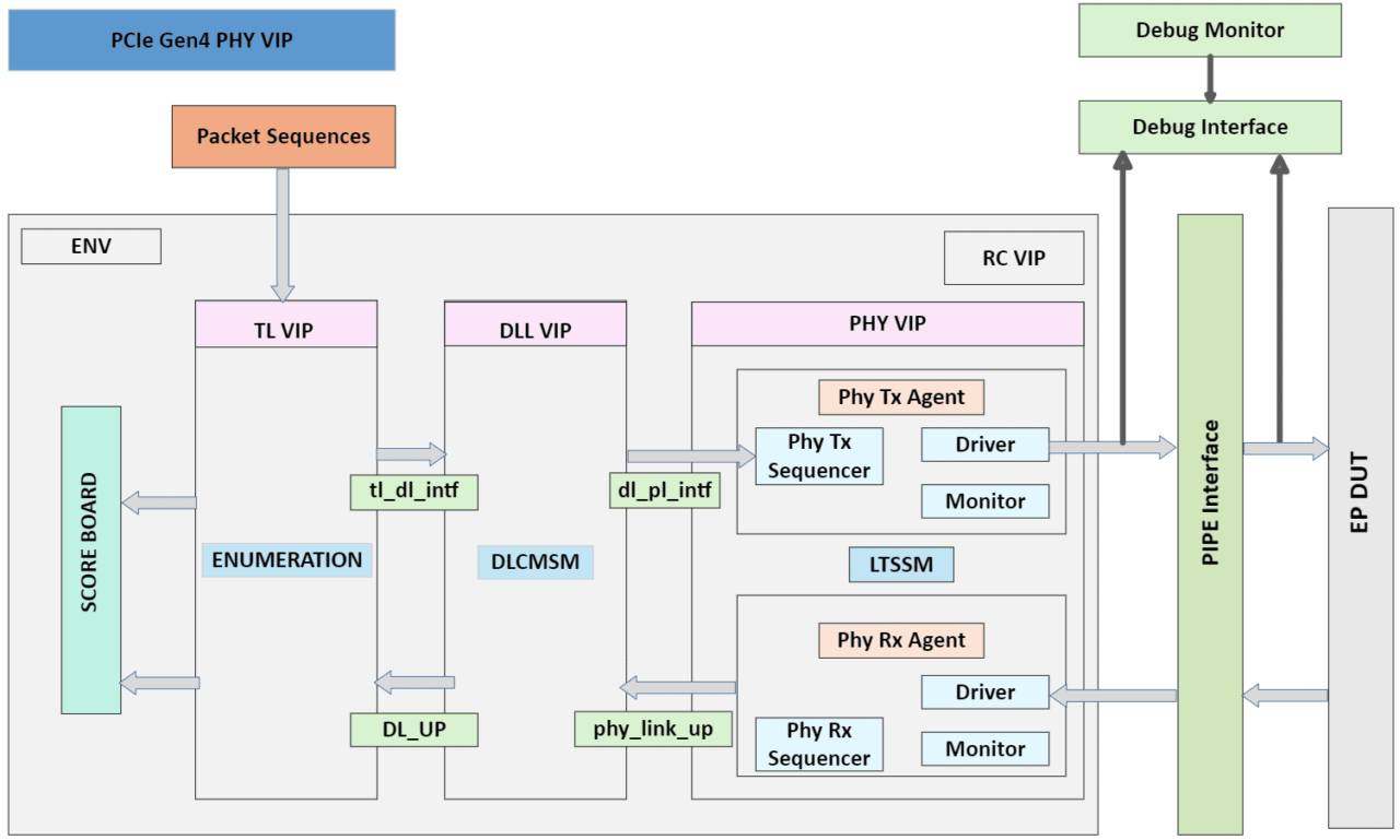 VIP Products | Simulus Automation