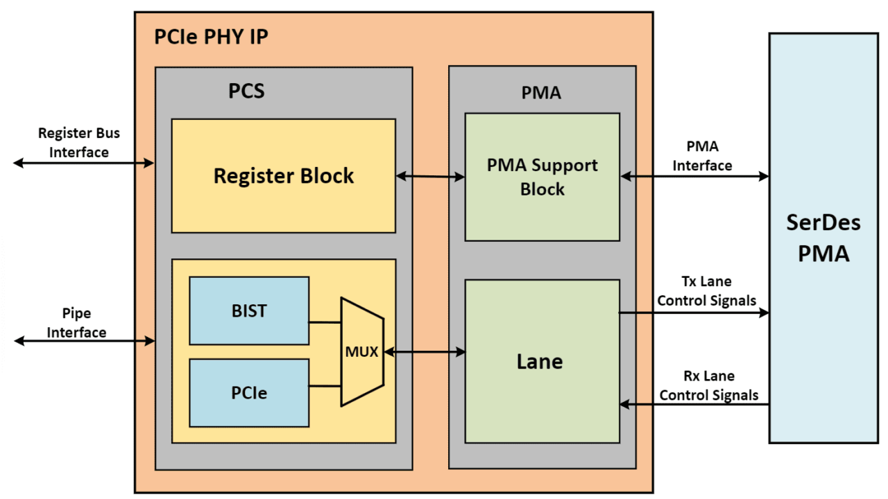 IP-Products | Simulus Automation